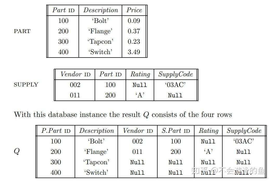 [University of Waterloo 2000] Exploiting Functional Dependence in Query Optimization--学习笔记下-函数依赖 ...