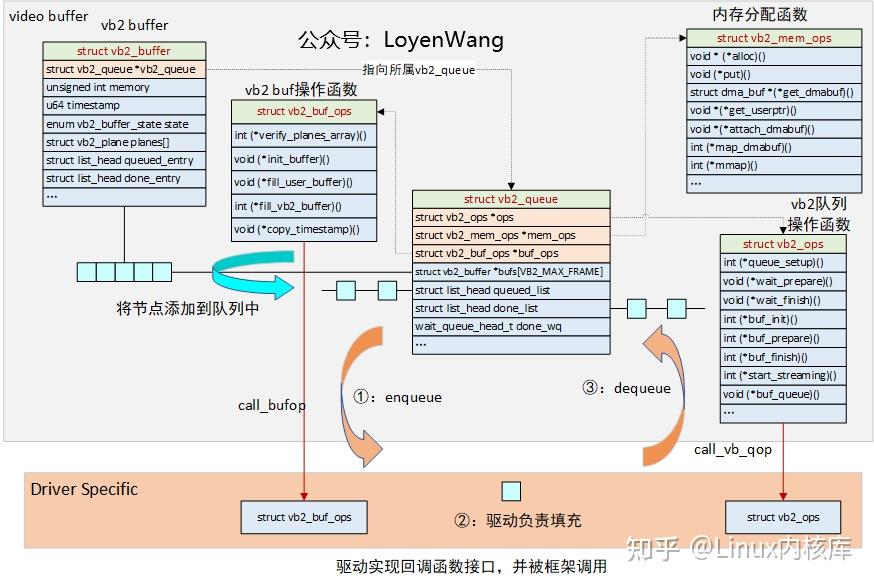 一文分析Linux v4l2框架 - 知乎