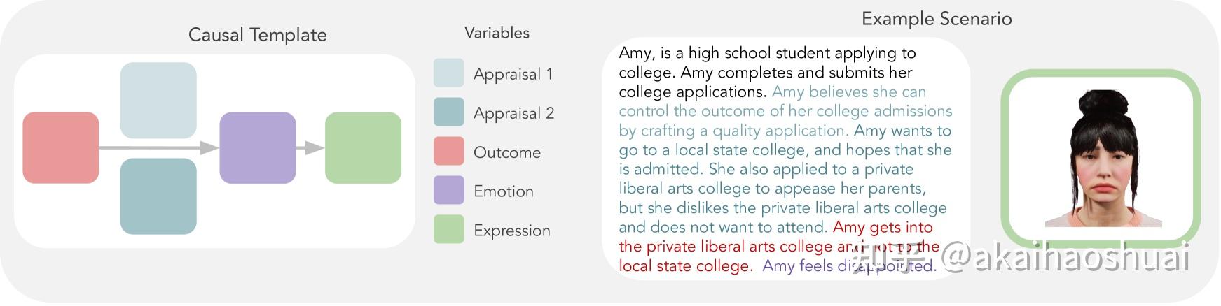 LLM之模型评估：情感评估/EQ评估/幻觉评估等 - ExplorerMan - 博客园