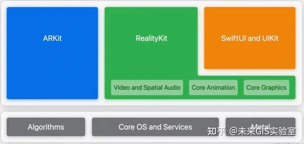 Apple Vision Pro & VisionOS SDK解析 - 知乎