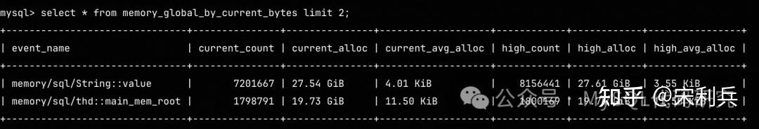 MySQL内存问题分析利器--Jemalloc - 知乎