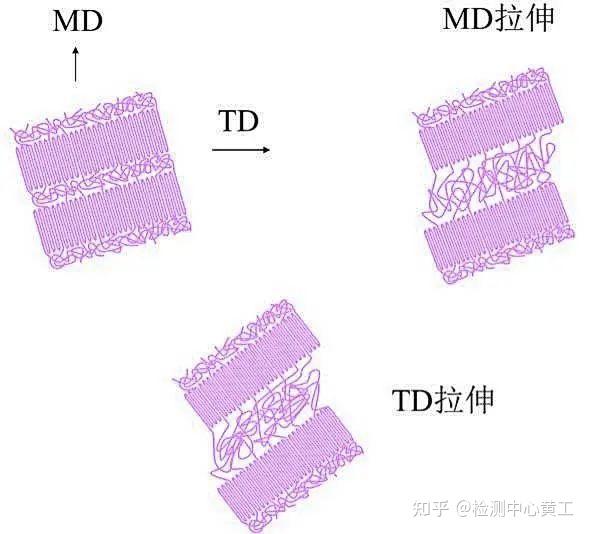 必读！热分析实用方法(4)——TMA - 知乎