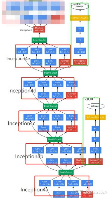 CV+Deep Learning——网络架构Pytorch复现系列——classification(二：ResNeXt，GoogLeNet ...