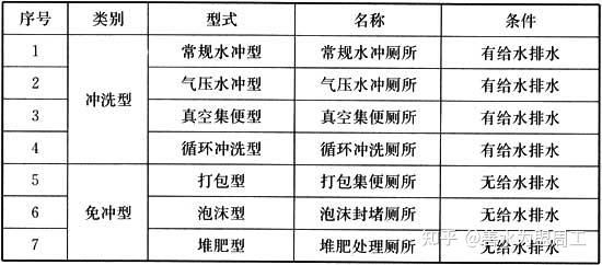 城市公共厕所设计标准 CJJ 14-2016（附条文说明） - 知乎