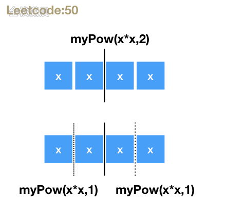 搞定大厂算法面试之leetcode精讲10.递归&分治 - 知乎