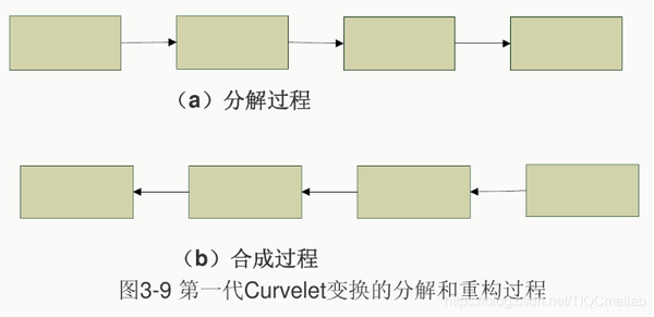 matlab curvelet变换图像去噪【详细解析 参考源码】 - 知乎