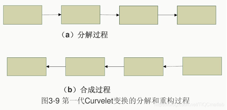 matlab curvelet变换图像去噪【详细解析 参考源码】 - 知乎