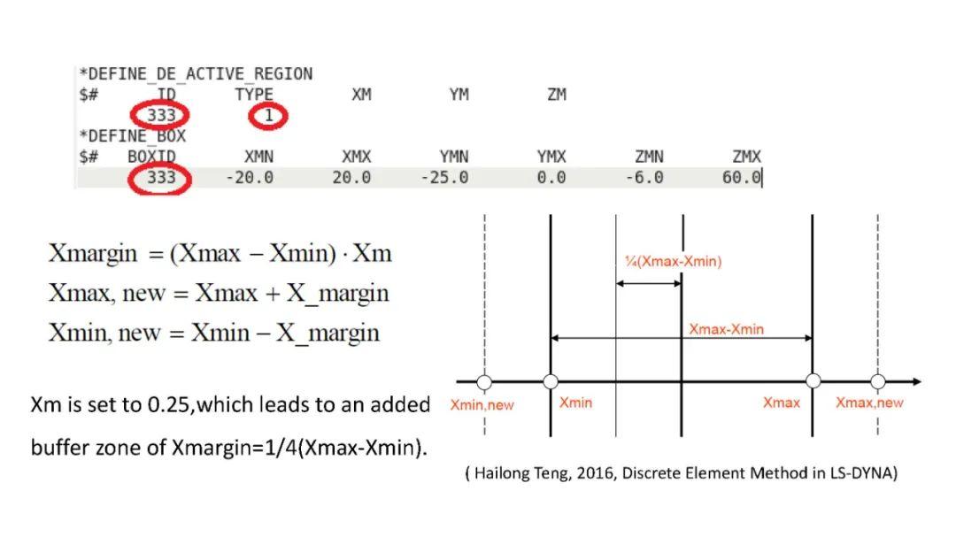 干货-LS-DYNA中离散单元法以及粒子爆破法的使用 - 知乎