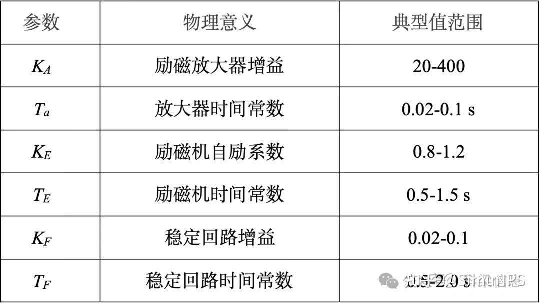 IEEE 9-bus电力系统仿真分析 - 知乎