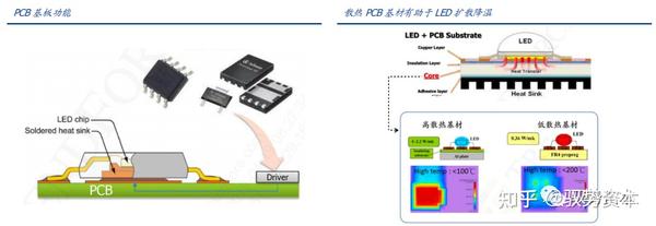 Mini LED技术深度报告 - 知乎