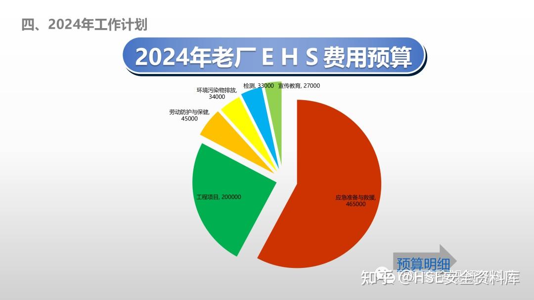 PPT |【课件】2023年EHS年度总结及来年工作计划 - 知乎