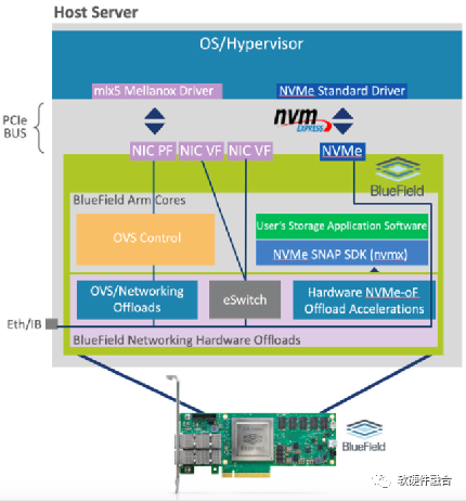 NVIDIA DPU的核心技术：ASAP2和SNAP - 知乎