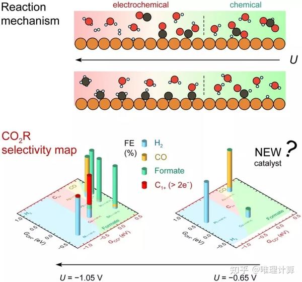 CO2RR描述符汇总（三） - 知乎