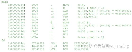 ARM Cortex-M嵌入式C基础编程（上） - 知乎