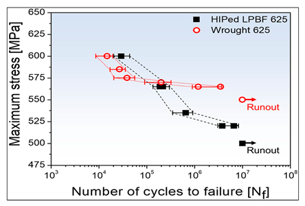 镍基高温合金IN625直接激光沉积 - 知乎