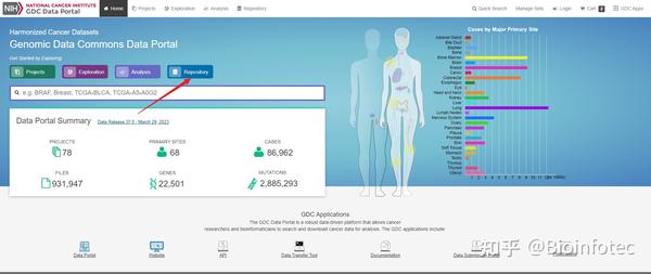 TCGA数据概况和下载 - 知乎