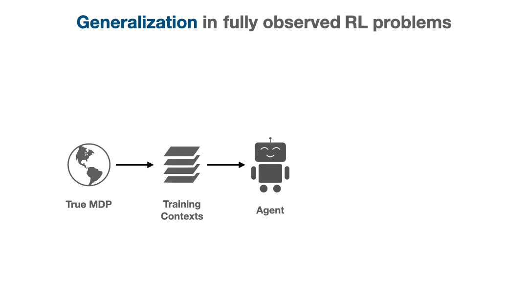 为什么RL的泛化这么难：错误的MDP，与隐式的部分可观 - 知乎