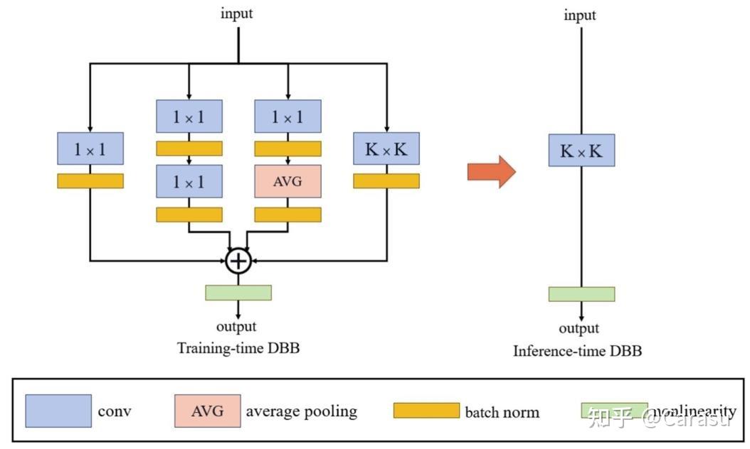 文献阅读：Csb‑yolo a rapid and efcient real‑time algorithm for classroom - 知乎
