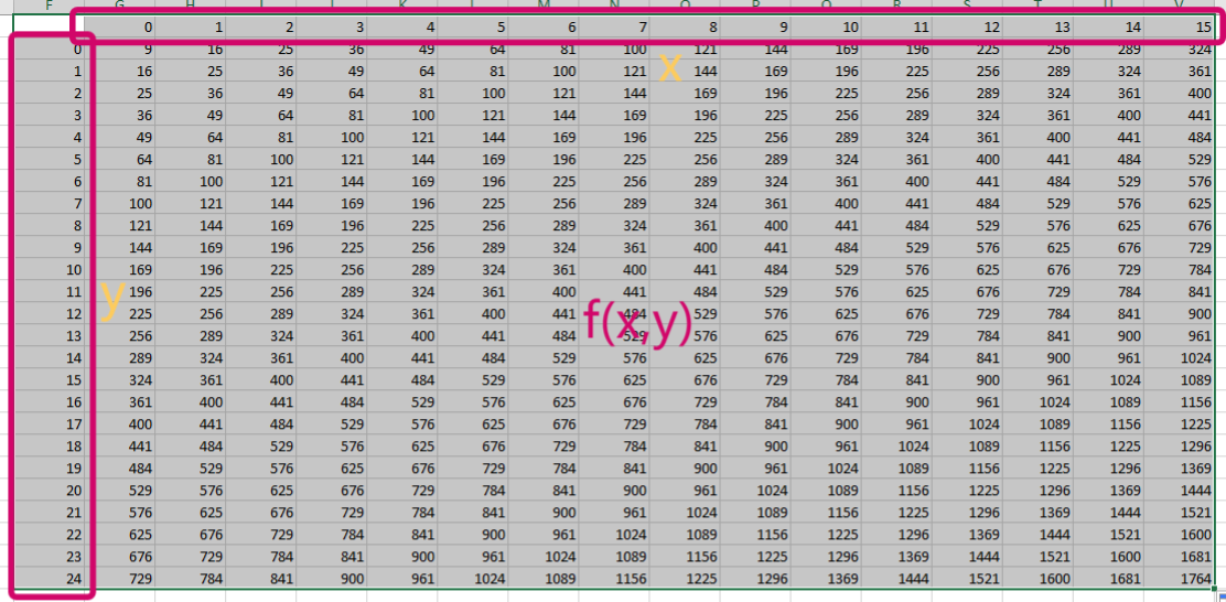 Tecplot导入Excel数据 - 知乎