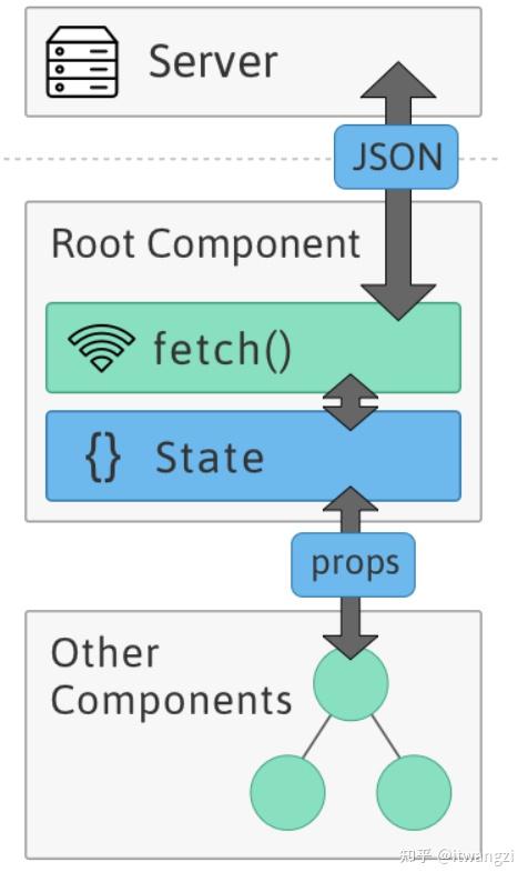 React17+React Hook+TS4 最佳实践 仿 Jira 企业级项目【完结无密】 - 知乎