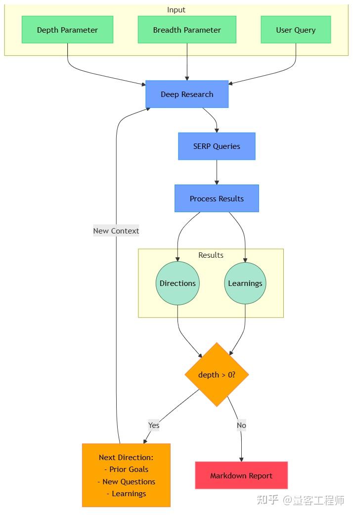 史上最全“Deep Researcher”开源方案盘点 - 知乎