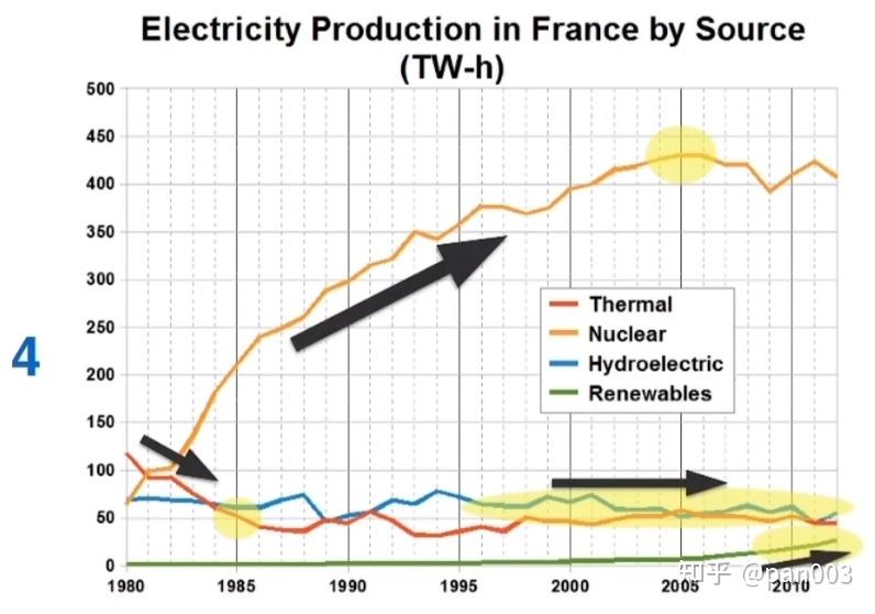 Simon IELTS writing task 1 : Line graphs - 知乎