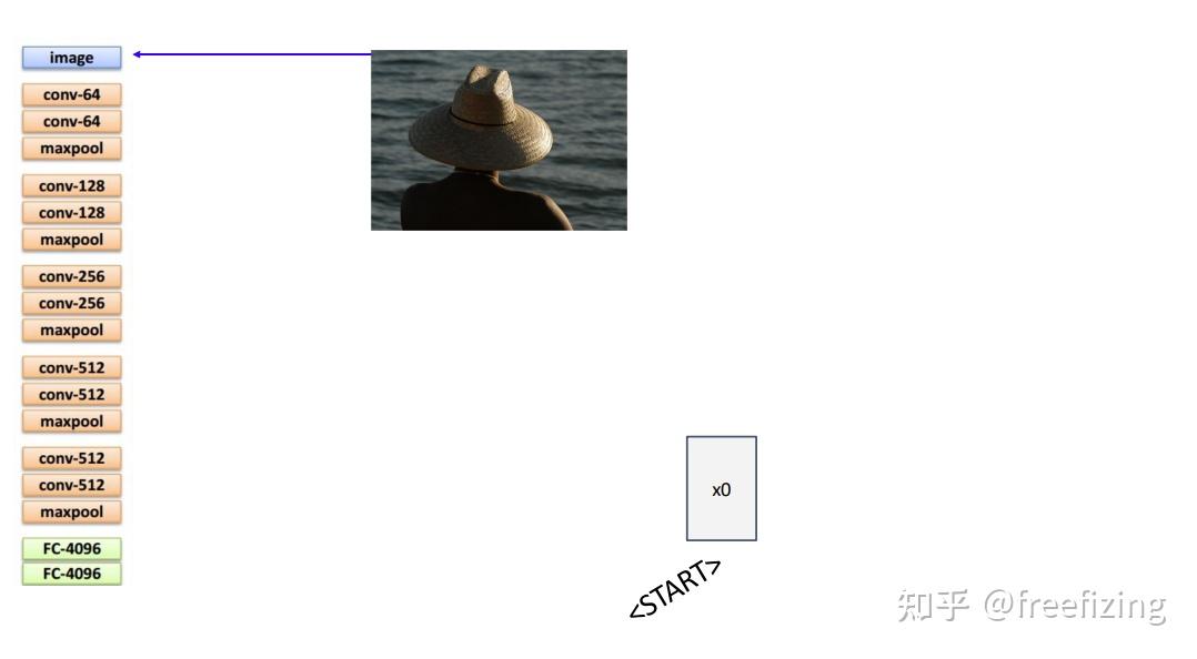 RNN & LSTM & Transformer - 知乎