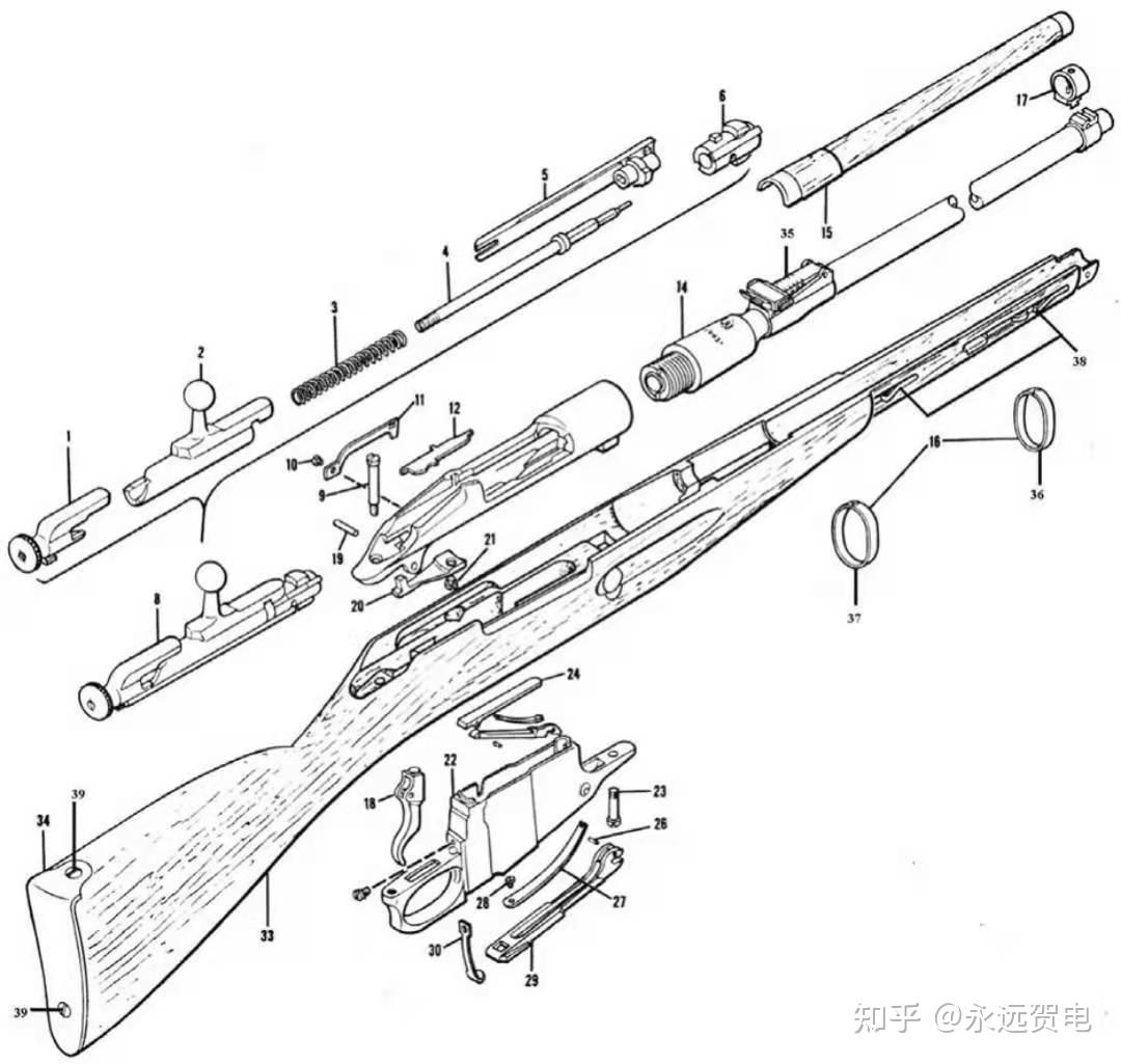 “纳甘同志”：莫辛-纳甘M1891/30狙击步枪 - 知乎