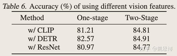 Multimodal-CoT | 多模态思维链推理 - 知乎
