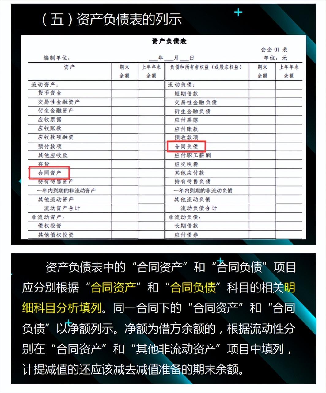 财务会计离不了:会计科目分类详解及会计科目借贷方向口诀,全了 知乎