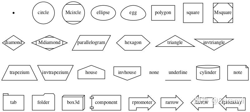 PyGraphviz (几何图形可视化工具) 简单入门 - 知乎