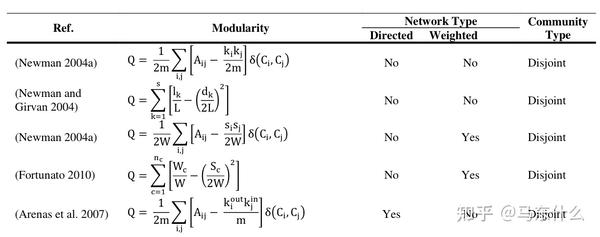 louvain算法 - 知乎