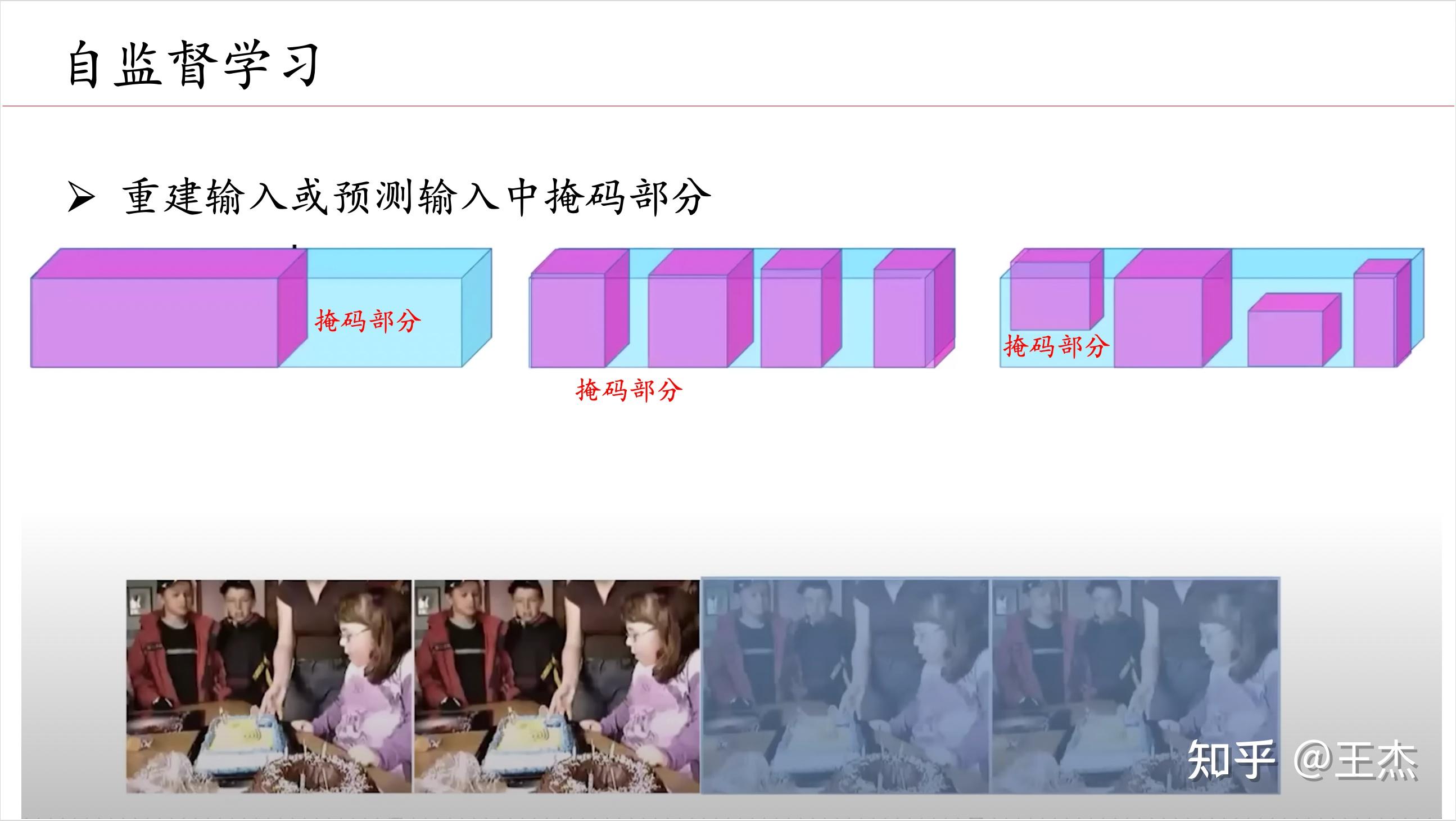 World Model！世界模型，迈向自主机器智能时代 - 知乎