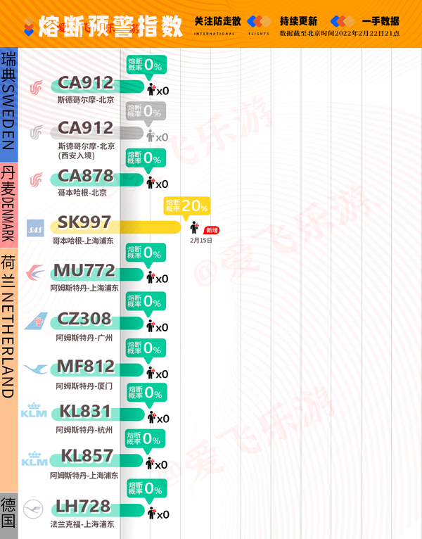 2022.2.22熔断快报Vol.203，国航将熔断 - 知乎