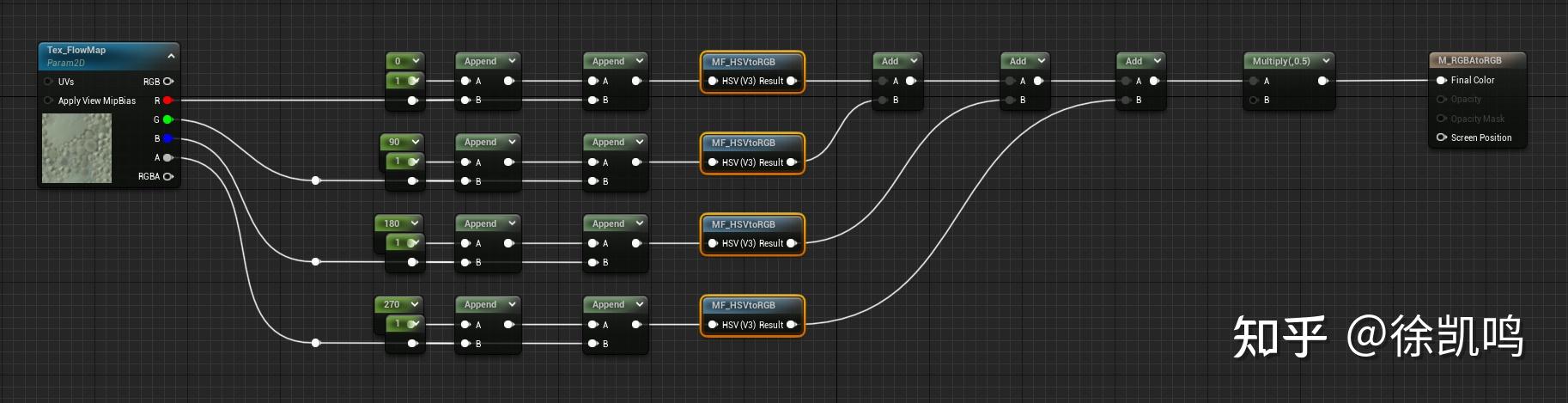 【UE5】给Landscape加一点料-地形篇（一）-编辑器 - 知乎