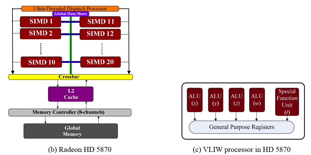 计算机指令集架构 – 超长指令字（VLIW） - 知乎