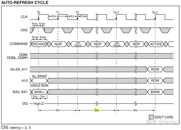 SDRAM技术手册阅读总结-基于IS42S16400J - 知乎