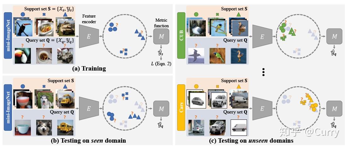 小样本学习跨域（Cross-domain）问题总结 - 知乎