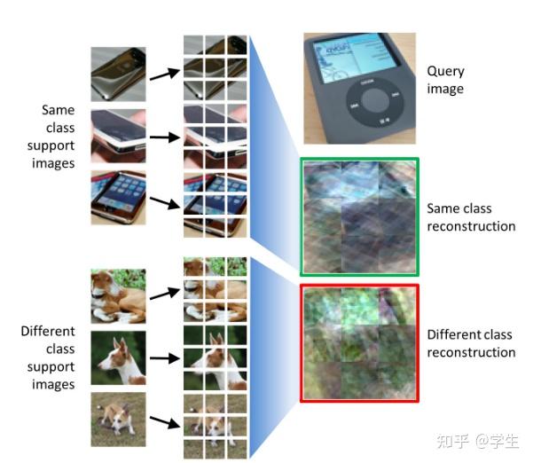 Few-Shot Classification with Feature Map Reconstruction Networks - 知乎