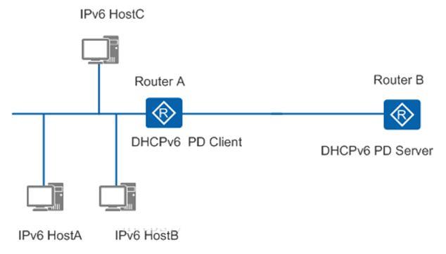 DHCPV6地址应用技术 - 知乎