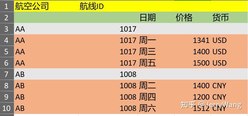 Sap Abap Alv 层次顺序表如何使用双表头 Multiple Headers 进行数据输出试读版 知乎