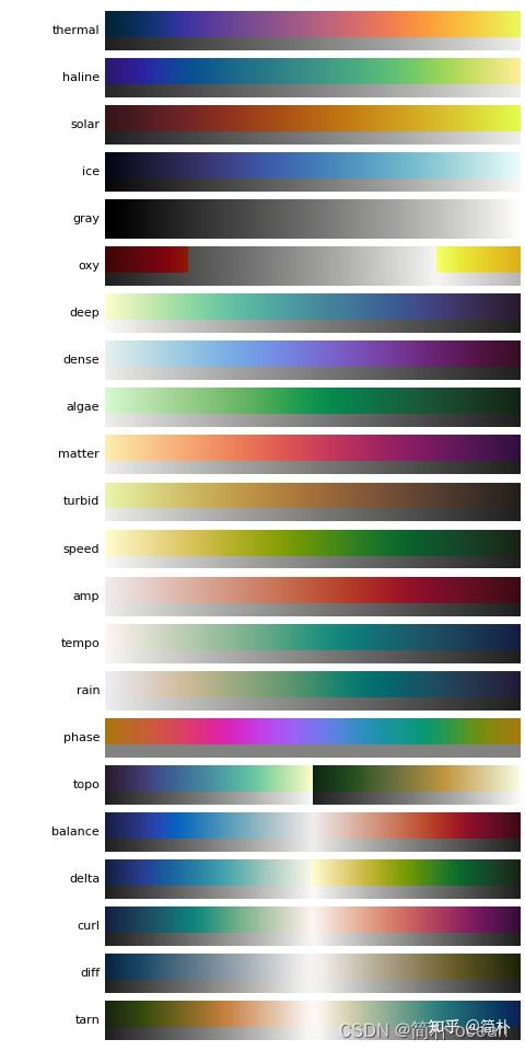 python -- 海洋气象科研论文中常用绘图配色汇总 - 知乎