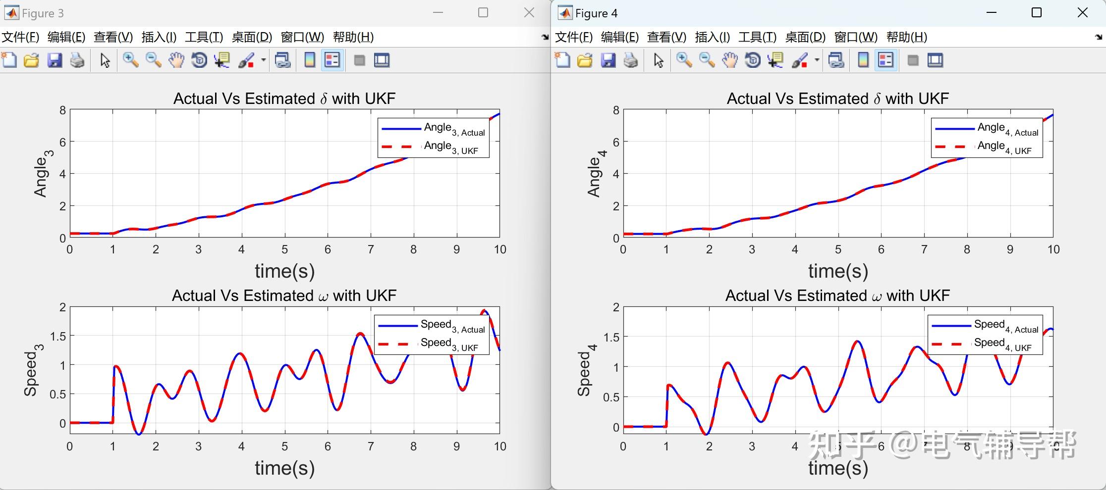 基于扩展(EKF)和无迹卡尔曼滤波(UKF)的电力系统动态状态估计(Matlab代码实现） - 知乎