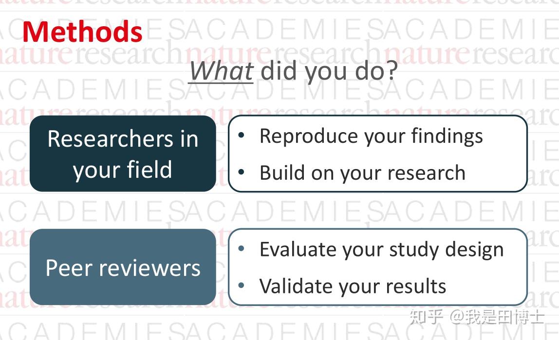 英文科技论文SCI系列课程4，Methods和Results的写法 - 知乎