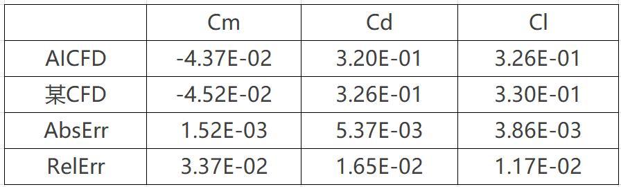 AICFD — 智能热流体仿真软件，正式发布！ - 知乎
