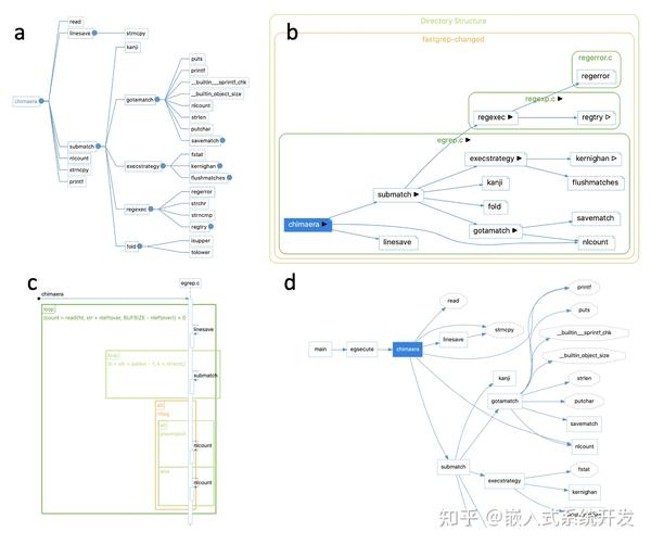 代码分析神器：understand、bouml - 知乎