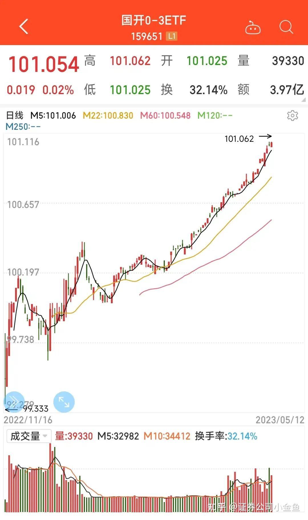 可以T+0的ETF - 知乎