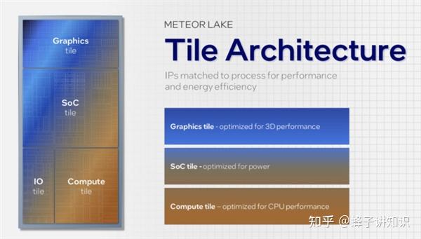 Intel酷睿Ultra详解：CPU早已经不只是CPU了！ - 知乎