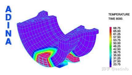 2022年计划/ADINA软件操作与案例分析培训 - 知乎