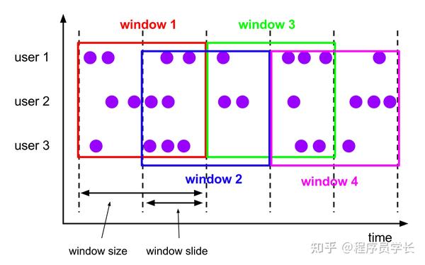 FLink 时间与窗口详解 - 知乎